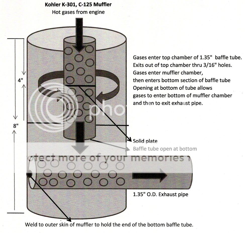 Nelson OEM muffler repair - Wheel Horse Tractors - RedSquare Wheel ...