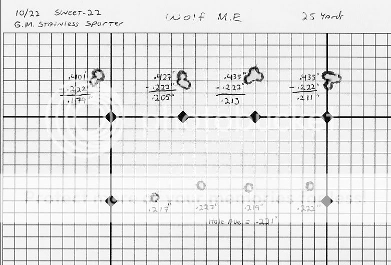 Wolf Match Extra good/bad? | Rimfire Central Firearm Forum
