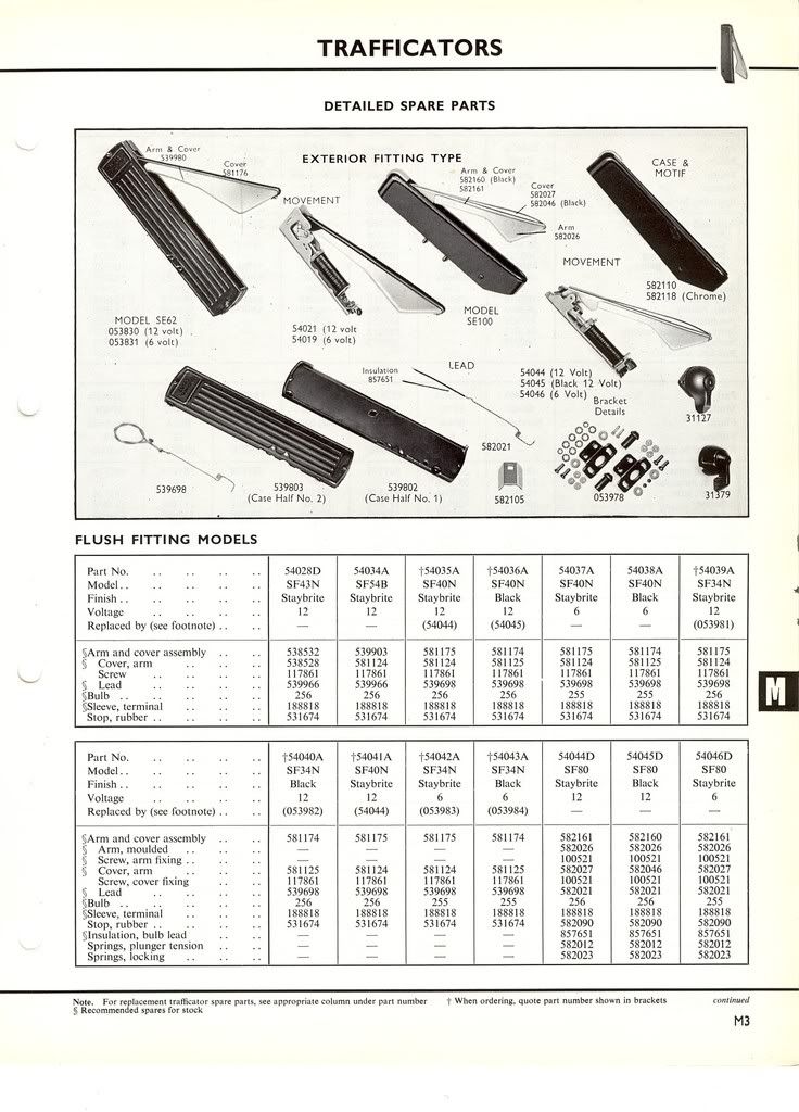 Lucas Trafficators circa 1929