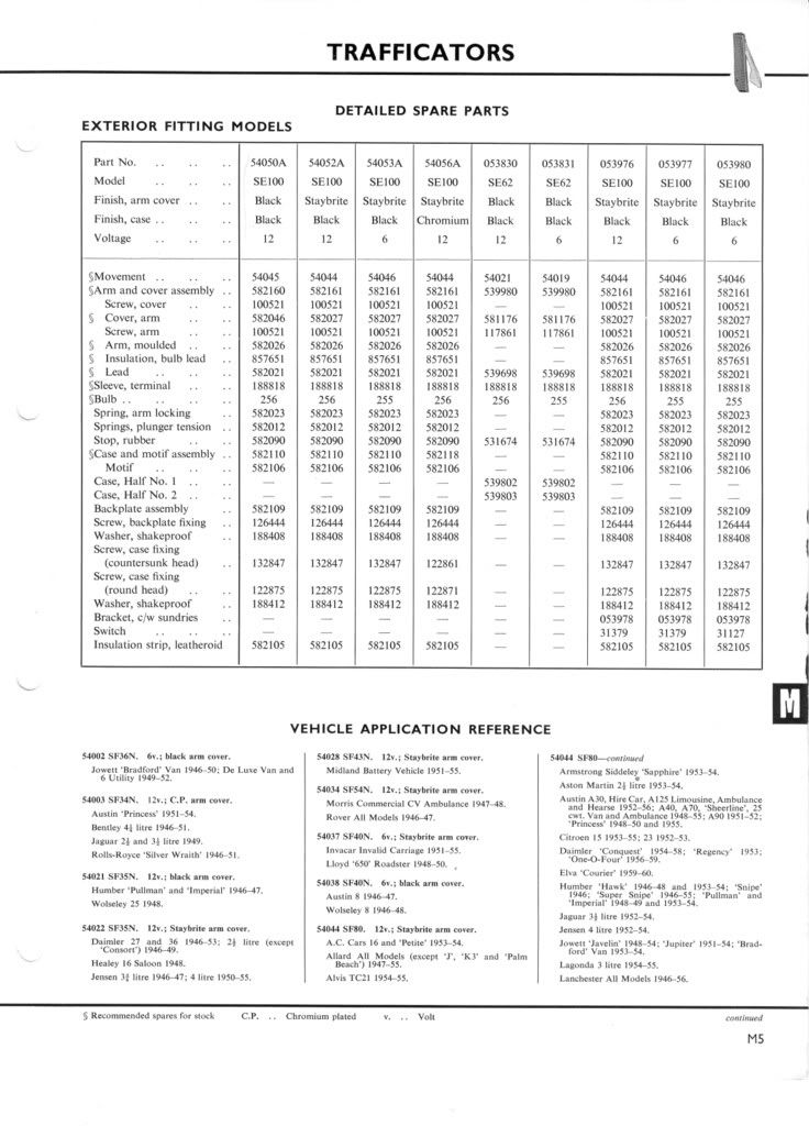 Lucas Trafficators circa 1929