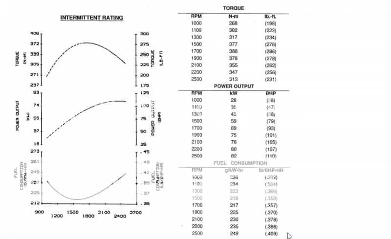 Manual transmission options for my 73 Scout II 4bt conversion ...
