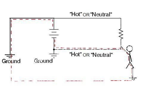 Grounding 101 | All About Circuits